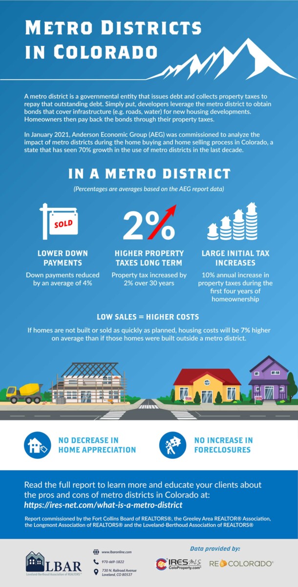 Metro Districts in Colorado - LBAR